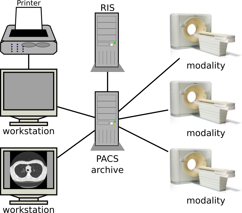 Introducing Dicoogle